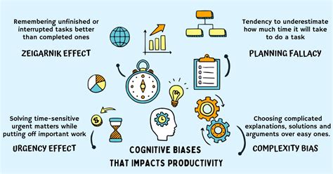 Tackling The Saboteurs Within 4 Cognitive Biases That Affect Your