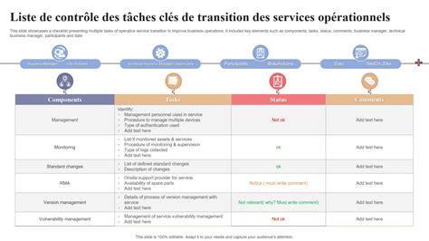 Top 10 Des Modèles De Listes De Contrôle De Service Avec Des Exemples