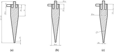 Numerical Analysis Of The Effect Of The Vortex Finder On The Hydrocyclones Split Water Ratio