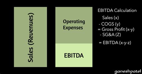 What Is Ebitda