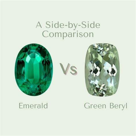 Difference Between Beryl And Emerald