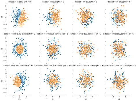 Felix Blog How Well Can An Svm Deal With Noise And Small Samples