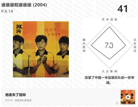 中国摇滚五十大专辑（1989~2019） 知乎