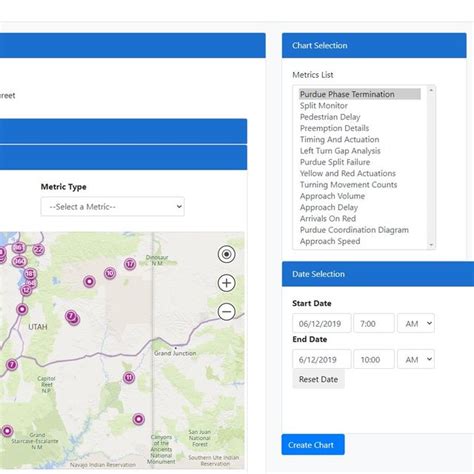 4 Udot Atspm Website Data Selection Display Download Scientific Diagram