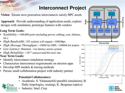 Ppt Exascale Computing And The Institute For Advanced Architectures And Algorithms Iaa