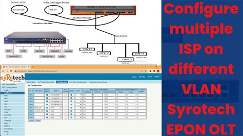 Configure Multiple Isp On Different Vlan Syrotech Regular Olt Dbc