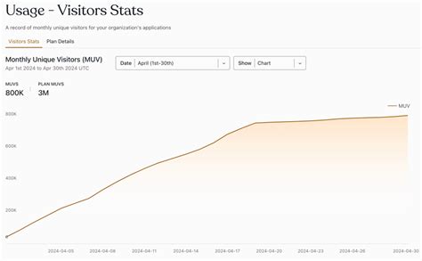 Usage · Wordpress Vip Documentation