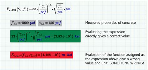 Solved Serious Problem With Function Evaluation In Mathca Ptc