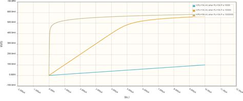 Bjt Why Is Collector Current In A Diode Connected Transistor Not