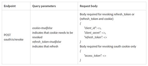 Comprehensive Guide On Obtaining Client Id And Secret Id In Alm And