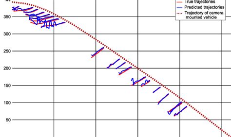 Time Space Diagram Generated For Video 0004mp4 From Kitti Dataset With