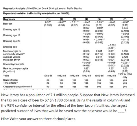 Solved Regression Analysis Of The Effect Of Drunk Driving