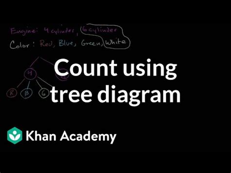 Count Outcomes Using Tree Diagram Video Khan Academy