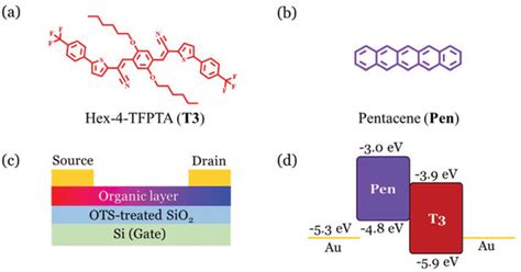 Molecular Structure Of N Ptype Semiconductors And General Device