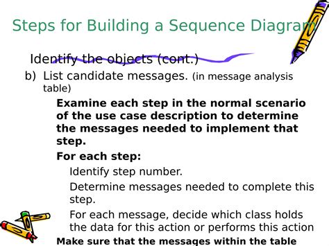 Sequence Diagrams Pdf Programming Languages Computing