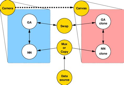 Task Parallelization Download Scientific Diagram