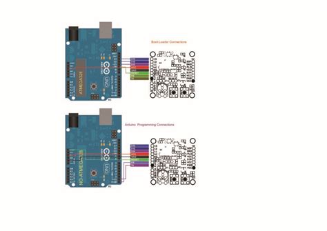Programing Electronics