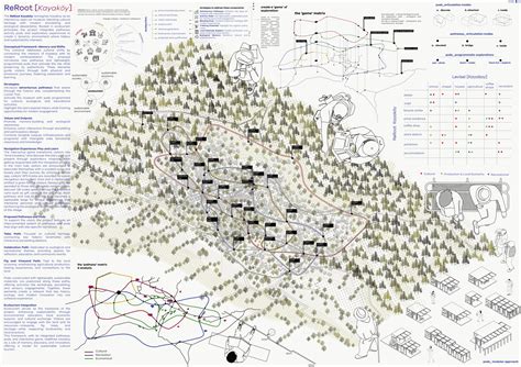 Testing Architectural Ideas Competitions And The “living Ruins” Aia