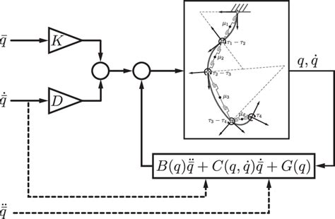 block scheme of the proposed controller 27 for trajectory tracking