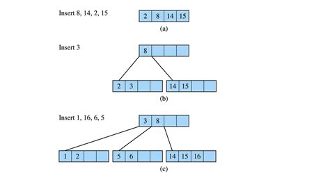 cs 50x2 slides multiway trees m trees