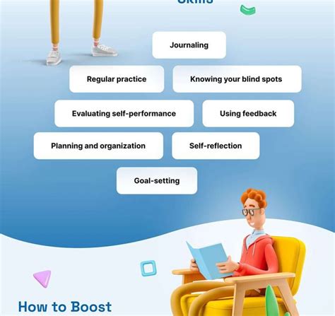 7 Strategies To Develop Metacognitive Skills Infographic Best