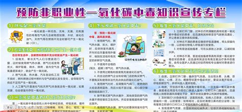 预防 非职业一氧化碳中毒知识设计图 广告设计 广告设计 设计图库 昵图网