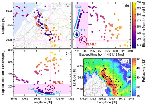 the two‐dimensional positions and the time evolution of a lightning download scientific diagram