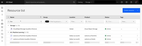 Deploying An Instructlab Fine Tuned Model On Ibm Watsonx Inference A