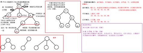 数据结构 上课笔记 赤兔胭脂小吕布 博客园