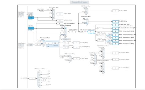 Stm32f302cbt6 Master Clock Configuration I2s Stmicroelectronics
