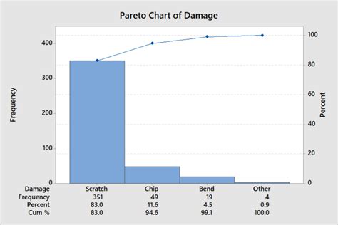 Minitab For Graphical Analysis Ii Minitab Dealer