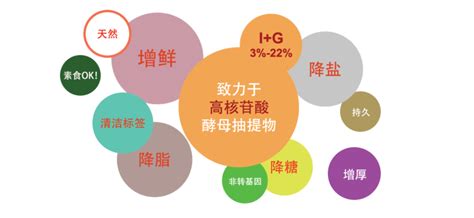 酵母抽提物 大连珍奥生物官方网站