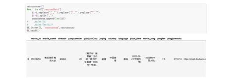 基于hadoop的豆瓣电影的数据抓取、数据清洗、大数据分析（hdfs、flume、hive、mysql等）、大屏可视化 hadoop 王小王