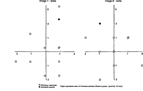 Figure 4 From Assessment Of An Automated Cephalometric Analysis System