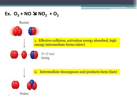 Ppt Kinetics Temperature Effects And Rate Expressions Powerpoint