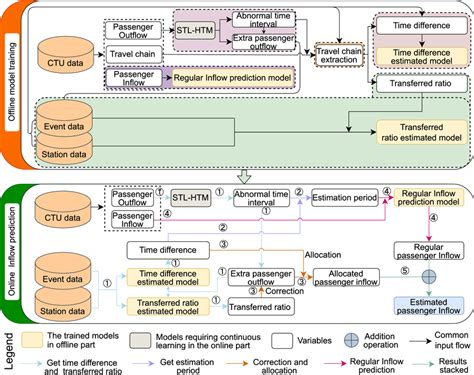 Overview Of System For Estimating Ipf Download Scientific Diagram