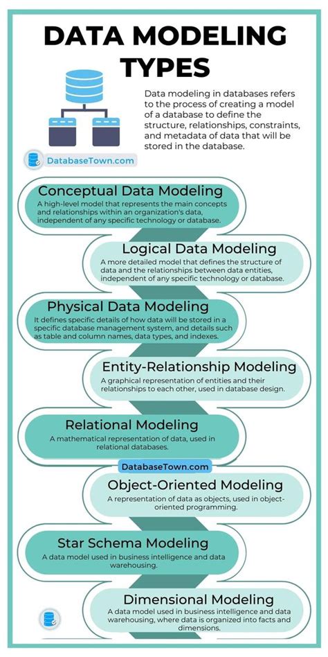 Data Modeling Types R Computersciencehub