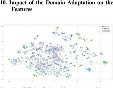 Figure 7 From Mocap To Visual Domain Adaptation For Efficient Human Mesh Estimation From 2d