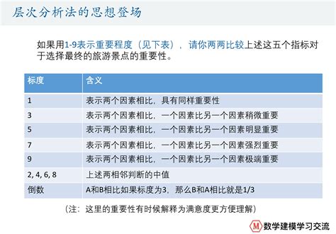 【01】层次分析法：01 层次分析法模型讲解层次分析法 打分表 Csdn博客