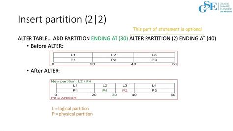 2o Getting More Value From Db2 No Matter The Version Or Function Level