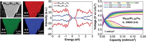 Advanced Energy Materials Vol 14 No 15
