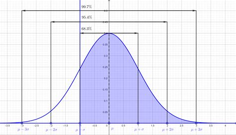 Given That Z Is A Standard Normal Random Variable Compute Quizlet