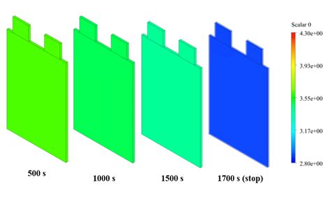 Battery Msmd Ecm Model Ansys Fluent Cfd Simulation Mr Cfd