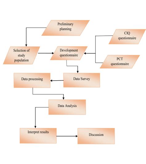 The Proposed Model Of This Analysis Download Scientific Diagram