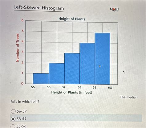 Solved Left Skewed Histogrammathheight Of Plants In