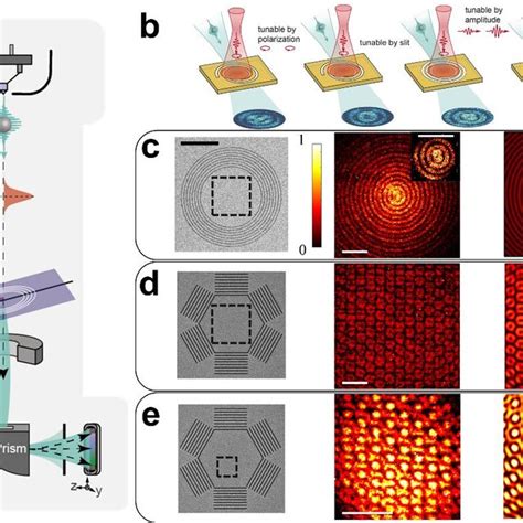 Intensity Tunable Photo Induced Spatial Modulation Of Electrons In