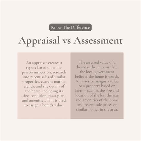 Simplicity Do You Know The Difference Assessed Value Is The Amount