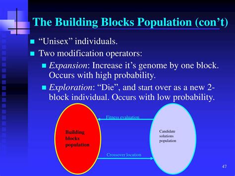 Ppt Coevolving Solutions To The Shortest Common Superstring Problem