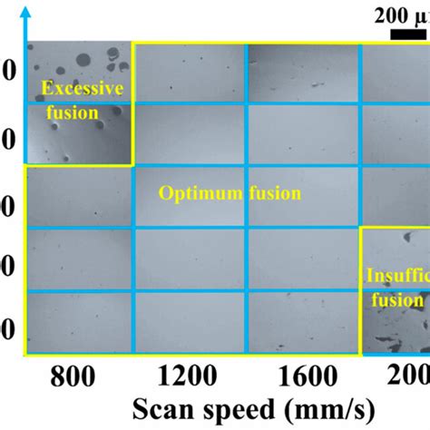 Optical Micrographs Of Slm Fabricated Al Mn Sc Alloys Built At