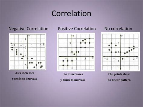 Ppt Algebra 2 Powerpoint Presentation Free Download Id5889081